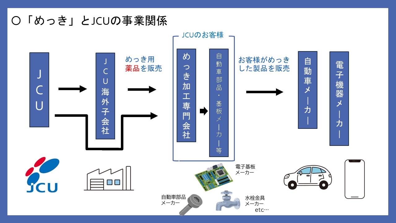 JCUとはどんな会社？ | 株式会社JCU